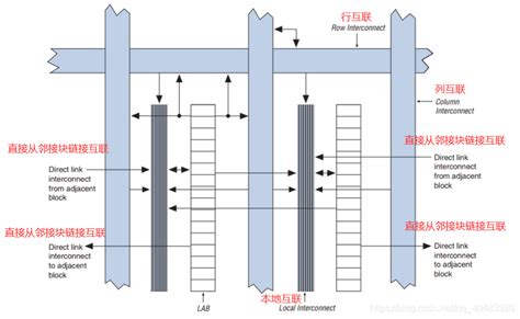 altera内部结构（二）：cyclone iv芯片结构之逻辑单元（le） 简述cyclone4e的le两种工作模式 并进行比较 csdn博客