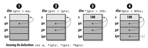 《算法精解 C语言描述》第2章 指针操作 1 知乎