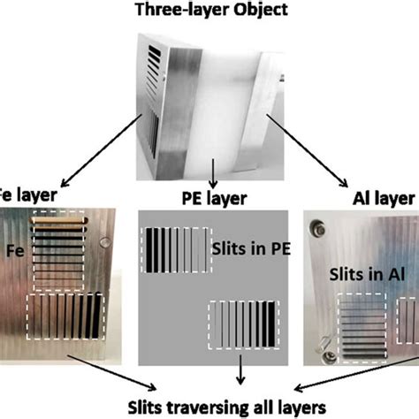Illustration Of A Three Layer Object In Each Layer Two Groups Of Download Scientific Diagram