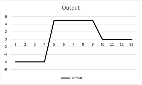 Solved Hey Can You Help Me Design A Circuit That Generates Chegg