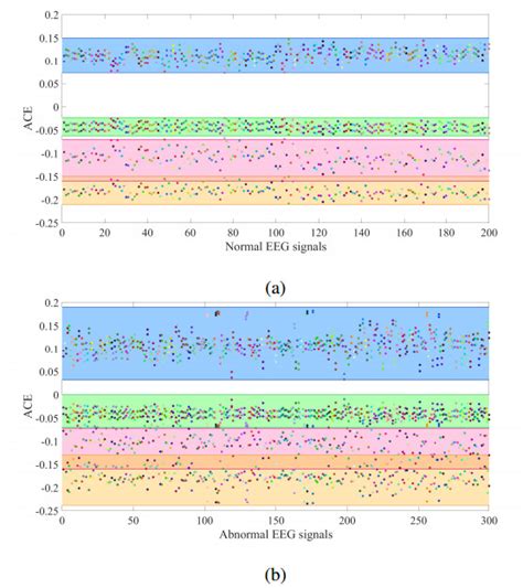A Novel And Efficient Multi Scale Feature Extraction Method For Eeg