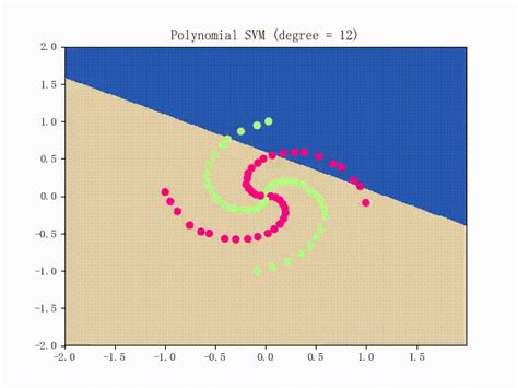Python · Svm(四)· Smo 算法 知乎 Python · Svm(四)· Smo 算法 知乎