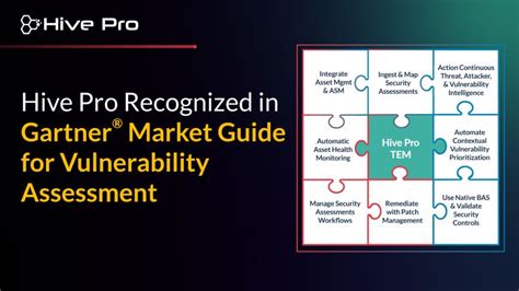 Jeelan Poola On Linkedin Vulnerabilityassessment Vulnerabilityprioritization…