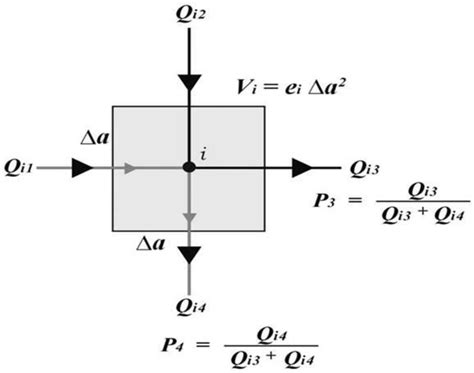 Water Special Issue Water Resources Investigation Geologic Controls On Groundwater Flow