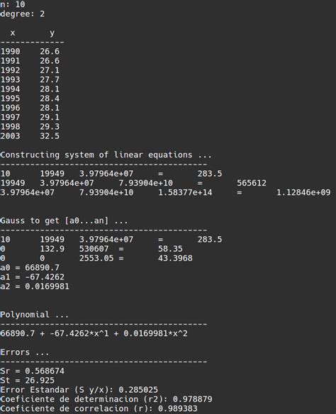 Regresión Polinomial That Class Blog