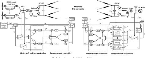 Figure 2 From Coordinated Direct Current Matching Control Strategy For