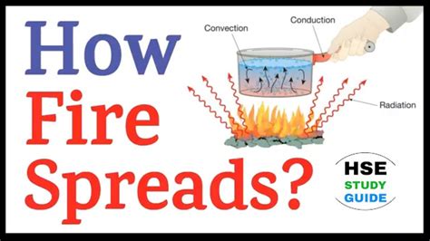 How Fire Spreads Fire Safety Convection Conduction Radiation Direct Burning Youtube