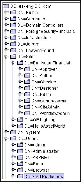 Users Sites And Roles In LDAPIntegrated Sites Systems