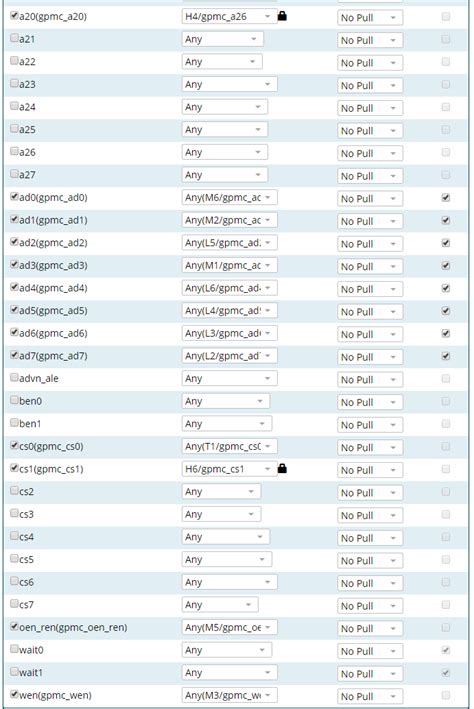 Am5728 Gpmc Interface To Asynchronous Sram Processors Forum Processors Ti E2e Support Forums