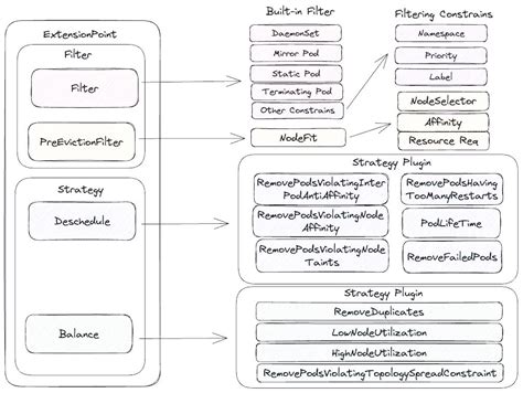 Suman Chakraborty On Linkedin Kubernetes Platform Architecture Paas Cloudnative