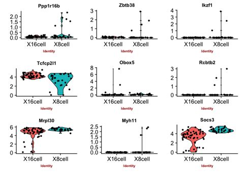 Methods For Differential Gene Expression In ScRNAseq Data Part