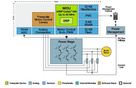 Kinetis K Elettronica Open Source