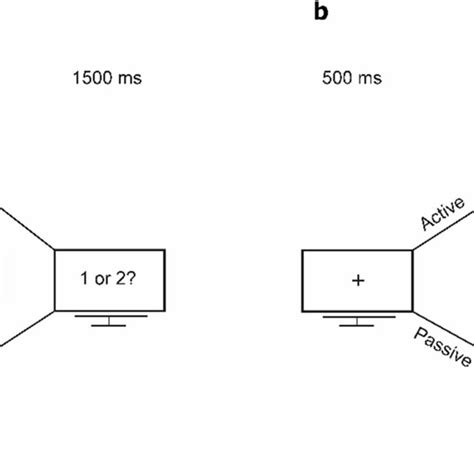 Schematic Illustration Of The Experimental Design A Detection Task Download Scientific