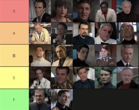 James Bond Villains Ranking Of The Bond Villains