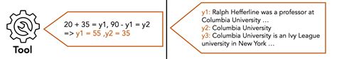coa chain of abstraction 추론을 통한 외부 도구의 효율적 사용에 대한 연구 efficient tool