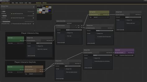 Dialogue Graph Lassi Ahonen