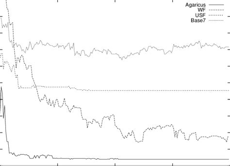 Generalization Error In Function Of Iterations Download Scientific Diagram
