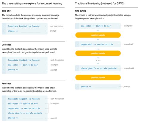 基于chatglm2 6b 和 langchain 的 agents 实现：prompt template、tools 和 agents（上