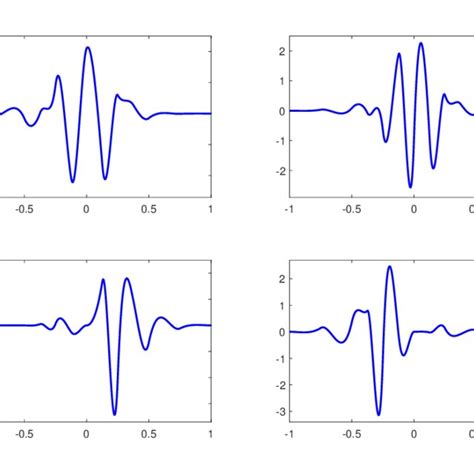 Orthogonal Wavelet Generators ψ 1 And ψ 2 With Support 0 1 Download Scientific Diagram