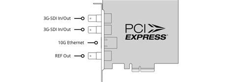 Blackmagic Design Decklink Ipsdi Hd Av Profshop