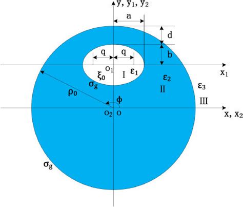 Cross Section Of The Waveguide It Consists Of A Cylindrical Dielectric Download Scientific