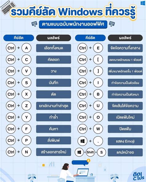 ติดโปร pro addict on instagram “📌 เซฟเก็บไว้เลย รวมคีย์ลัด windows