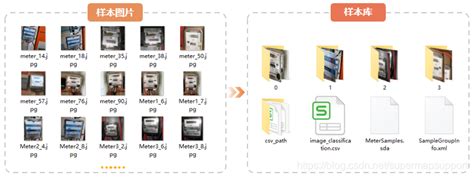 基于supermap idesktopx的交互式ai模型训练与推理 supermap模型训练 csdn博客