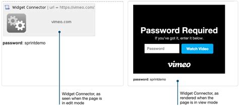 Create Sprint Retrospective And Demo Pages Like A Boss Confluence Data Center 101