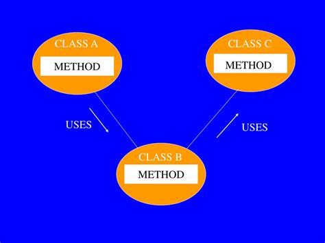 Ppt Object Oriented Testing Powerpoint Presentation Free Download Id 407800