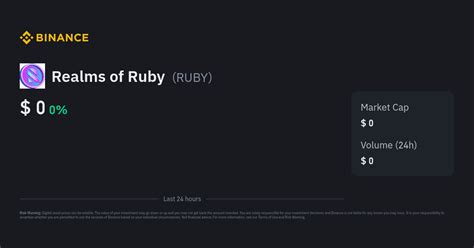 Realms Of Ruby Price Today Ruby To Usd Live Price Market Cap And Chart