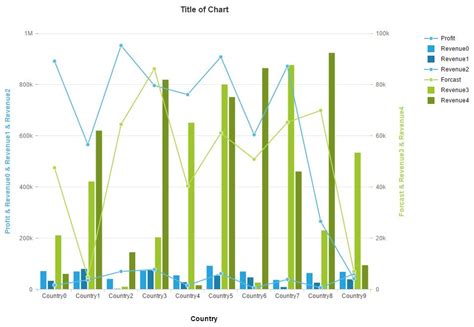Solved How To Extend A Chart Control Vizframe Type Dual S SAP Community