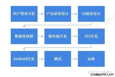 完整的软件开发团队都需要什么技术人员？ 知乎
