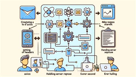 vue项目如何向后端发送数据 worktile社区