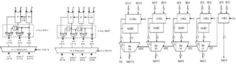 Figure 1 From Implementation Of Fast Square Root Carry Select Adder