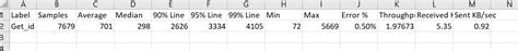 How To Verify Tps Is Achieved From Aggregate Summary Report In Jmeter