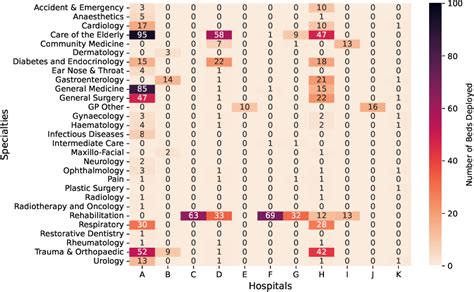 figure 2 from predictive and prescriptive analytics for multi site