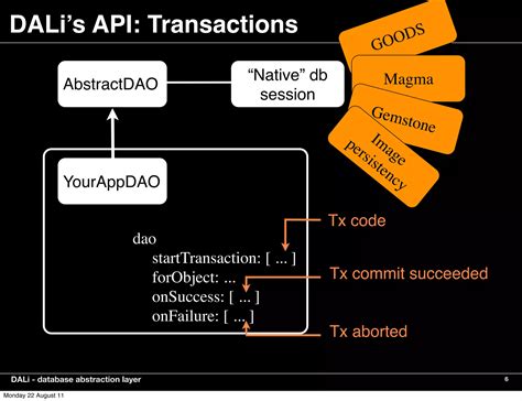 Dali A Database Abstraction Layer Ppt
