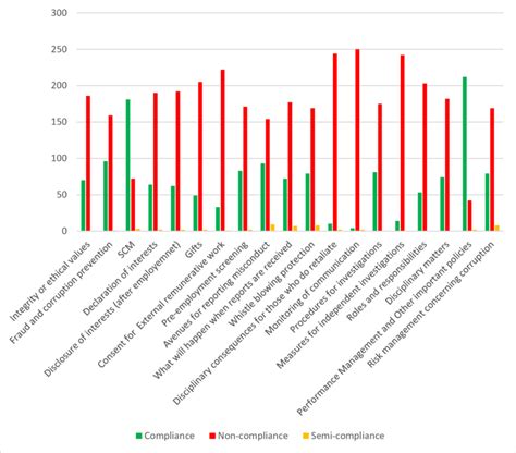 Municipalities With A Prescribed Integrity Policy Framework Download