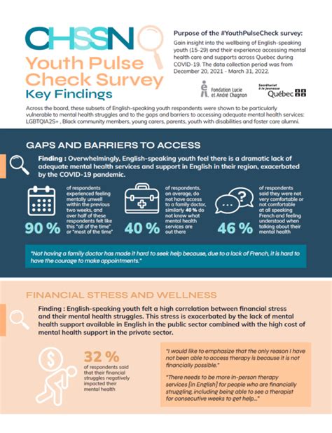 Youth Pulse Check Infographic Chssn