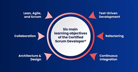 Certified Scrum Developer® Certification A Comprehensive Guide