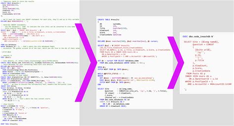 Create A View That Provides A List Of Databases Meta Stack Exchange