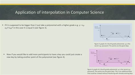 Interpolation And Its Application 180107160107pptx