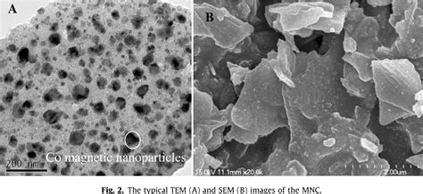 Figure 1 From Metal Organic Framework Templated Synthesis Of Magnetic Nanoporous Carbon As An