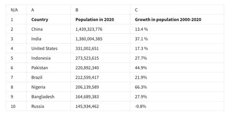 Module 3 Aggregate Data For Analysis Answers Thewodm
