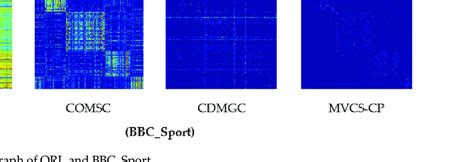 performance comparison of running time on nine real world datasets