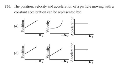 The Velocity Displacement Graph Of Particle Is Shown In Figure The Acceleration Displacement The Velocity Displacement Graph Of Particle Is Shown In Figure The Acceleration Displacement
