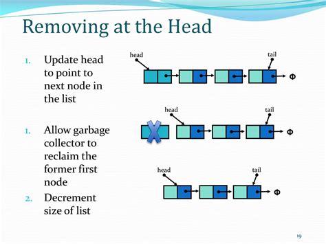 ppt understanding singly linked lists in data structures powerpoint