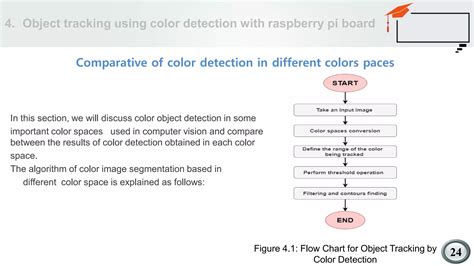 Colour Tracking Robotpdf
