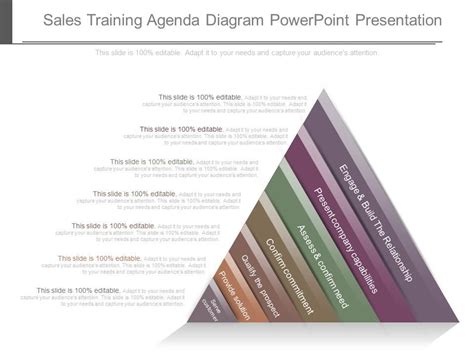 Ppts Sales Training Agenda Diagram Powerpoint Presentation Graphics