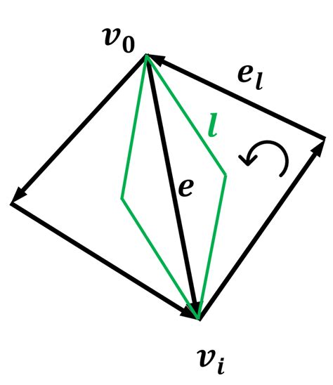 The Illustration Of Discrete Operators On Meshes Download Scientific
